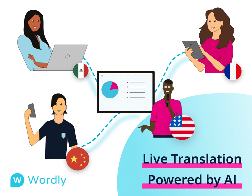 AI Captioning Made Easy: Transform Your Content with Wordly